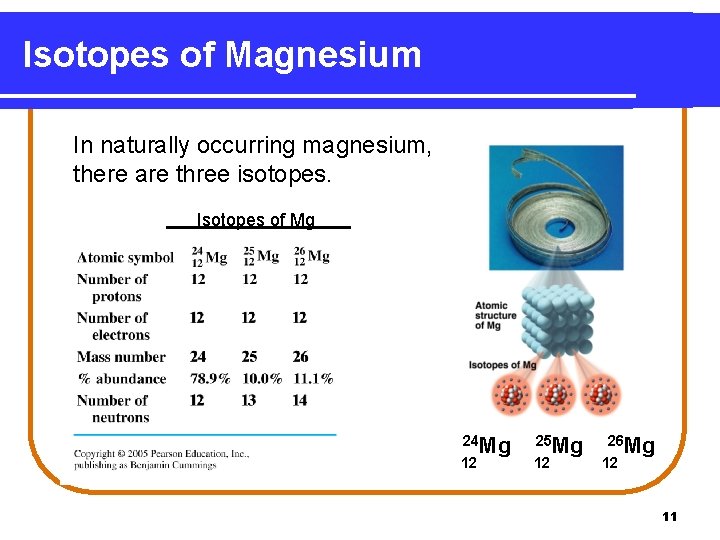 Chapter 3 Atoms and Elements 3 6 Isotopes