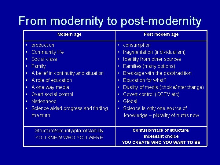 Postmodernism for beginners Remember the good old days