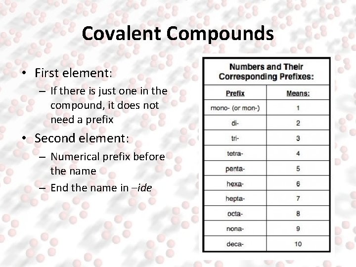 Compound Formulas and Names Ionic Compounds Positive ion