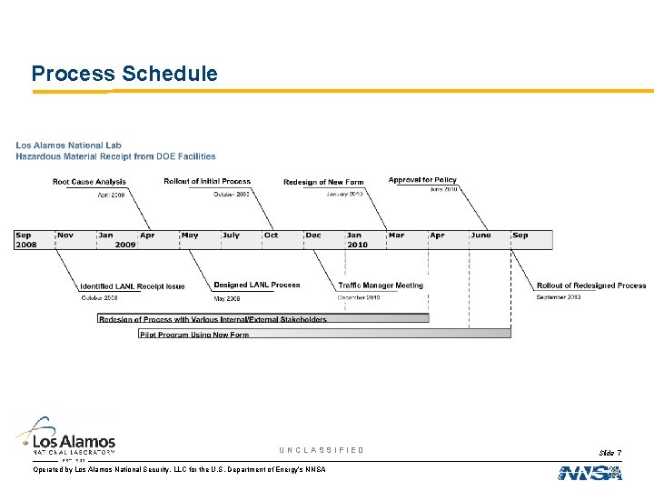 LANL Hazardous Material Receipt Process Nick Salazar Operations