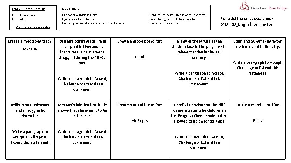 Year 7 Home Learning Mood Board Character Qualities