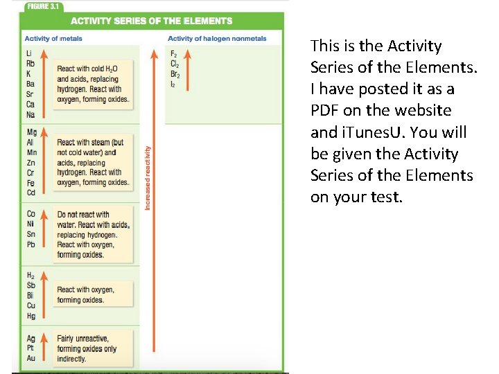 Chapter 8 Section 3 Activity Series of Elements