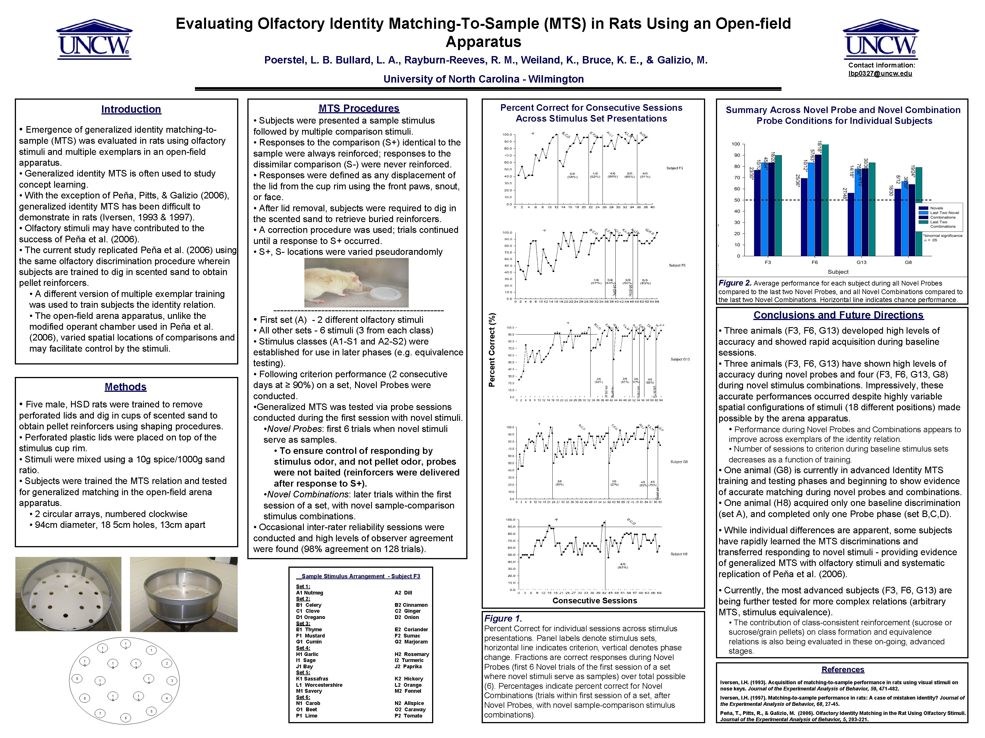Evaluating Olfactory Identity MatchingToSample MTS in Rats Using