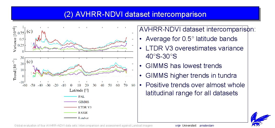 Global evaluation of four AVHRRNDVI datasets Intercomparison and