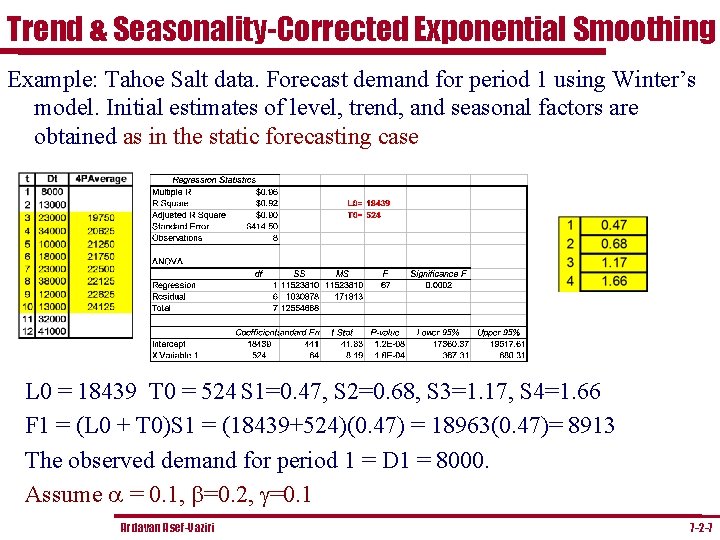 Forecasting 5 Adaptive Trend and Seasonality Adjusted Exponential