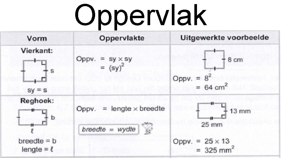 Omtrek Oppervlak Volume Omtrek C Definisie Inligting Die