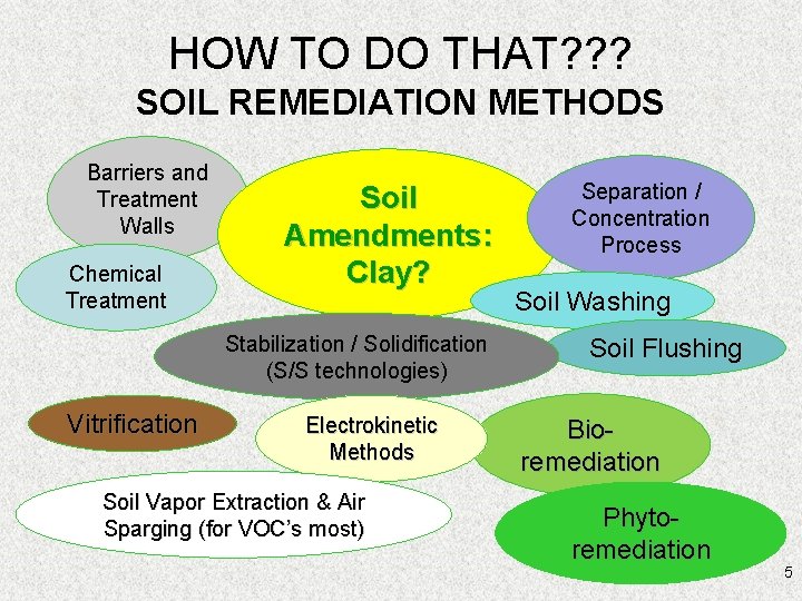 MODIFIED CLAY SORBENTS FOR WASTEWATER TREATMENT AND IMMOBILIZATION