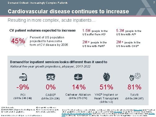 Service Line Strategy Advisor Cardiovascular Market Trends February