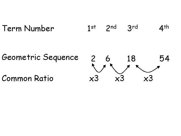 Section 13 1 Notes Patterns and Sequences pages