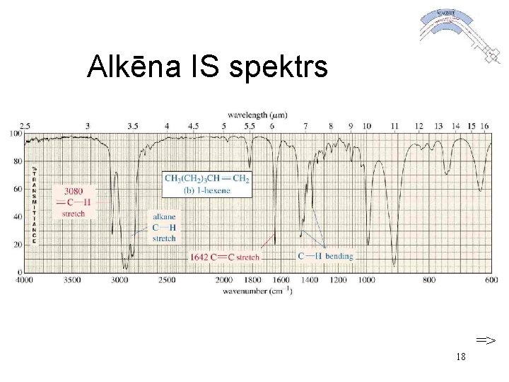 Infrasarkan spektroskopija un masspektrosokopija Ievads T ir analtiska