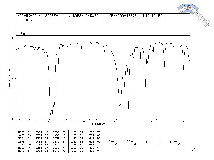 Infrasarkan spektroskopija un masspektrosokopija Ievads T ir analtiska