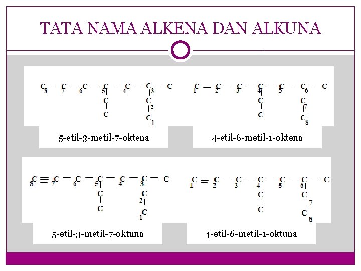 ALKENA dan ALKUNA HIDROKARBON ALIFATIK TAK JENUH Learning