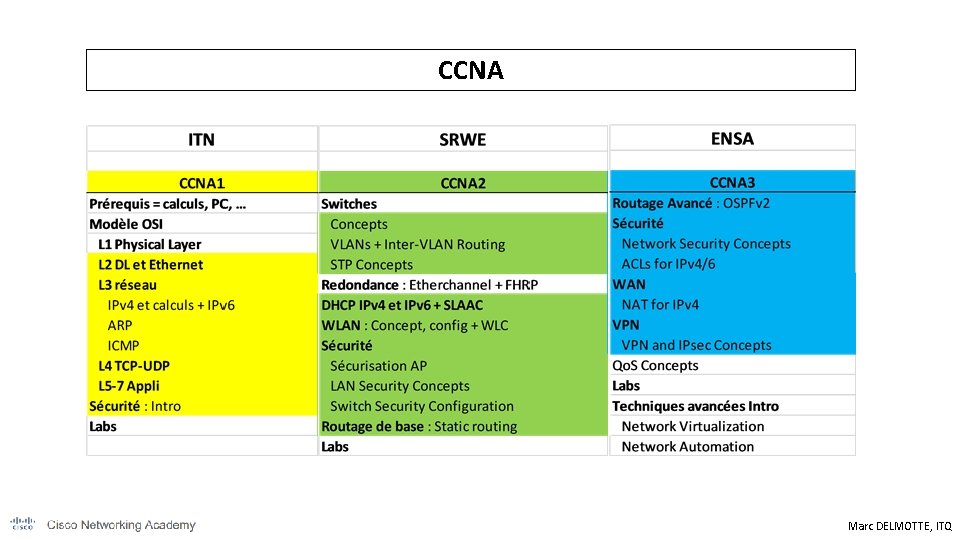 JOURNE VIRTUELLE NETACAD 27 mai 2021 Belgian IT