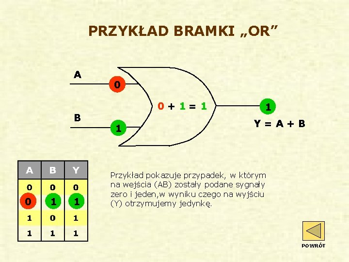 PODSTAWOWE BRAMKI LOGICZNE 1 Co to jest bramka