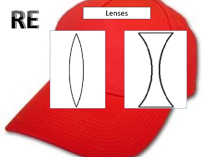 THE HUMAN EYE 1 Lessons 1 The parts