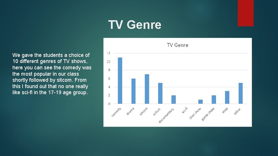 Student Questionnaire of TV habits BETH LYDIA AND
