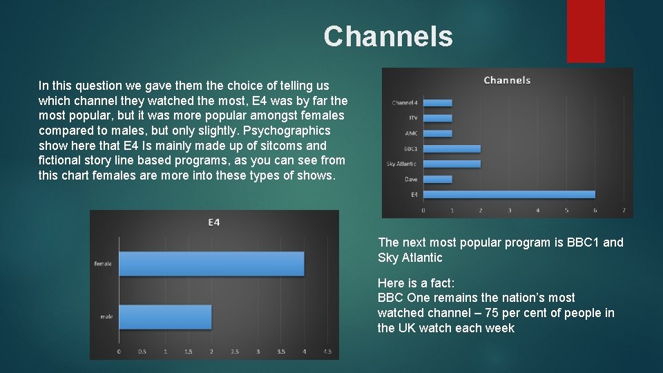 Student Questionnaire of TV habits BETH LYDIA AND