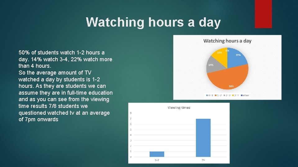 Student Questionnaire of TV habits BETH LYDIA AND