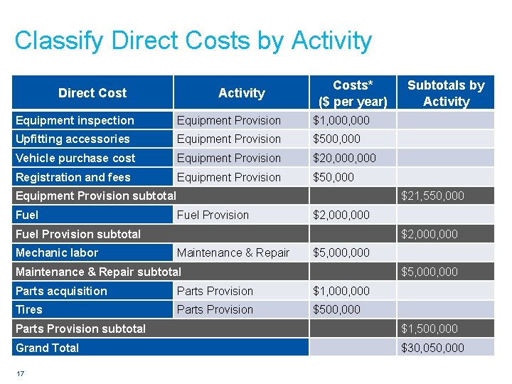 Guide to Calculating Ownership and Operating Costs of