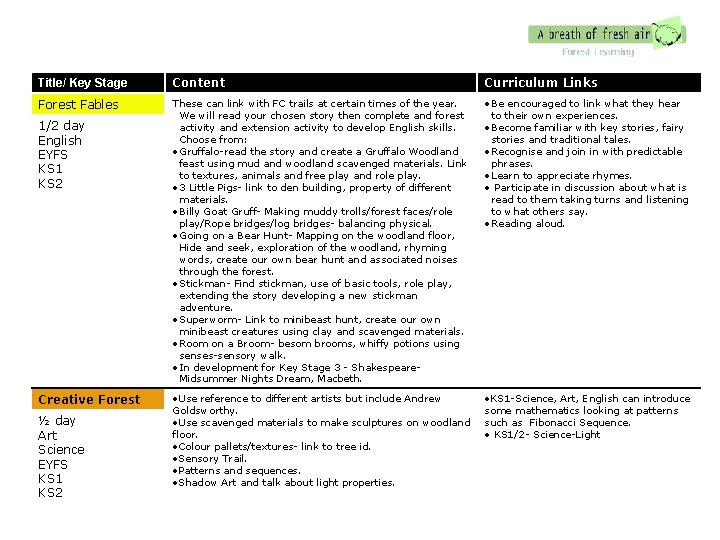 Schools Programme Below is a list of activities