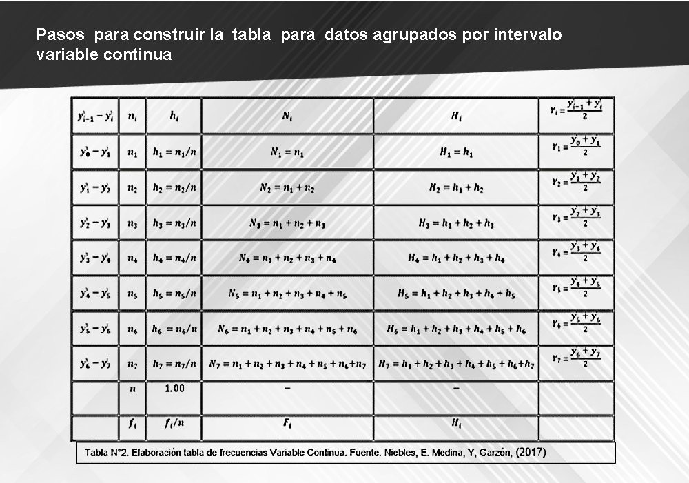 TABLA DE FRECUENCIAS Y GRAFICOS PARA DATOS AGRUPADOS