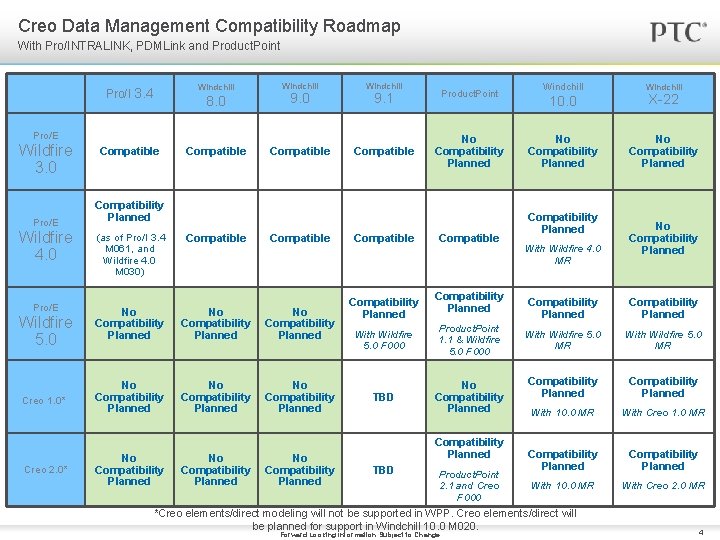 Product Roadmap Creo 1 0 Creo 2 0