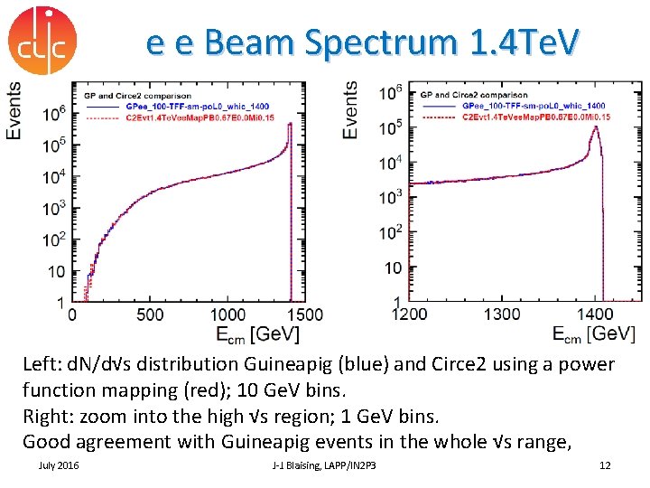 Status of Beam Spectrum Parametrization Introduction To take