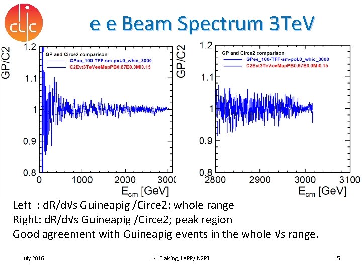 Status of Beam Spectrum Parametrization Introduction To take