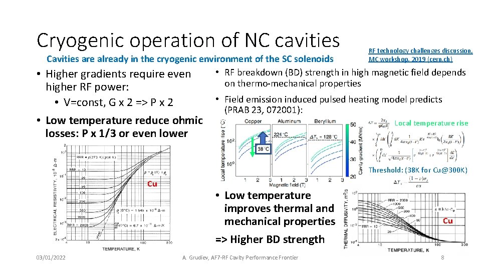 Normal and super conducting RF RD for muon