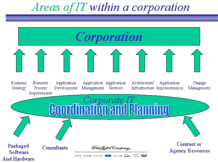 Information Technology in the Corporation Rob Jenkin 9