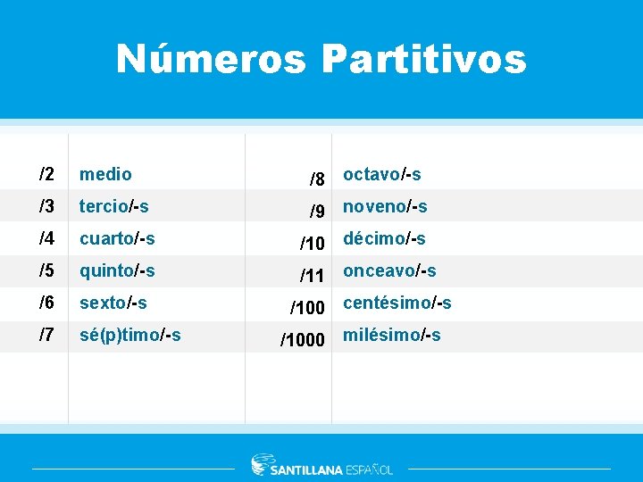 NMEROS ORDINALES Y PARTITIVOS Boletn Santillana Espaol Contextualizacin