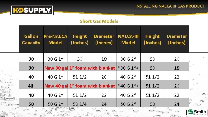 NAECA III Brought to you by INSTALLING NAECA