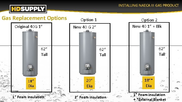 NAECA III Brought to you by INSTALLING NAECA