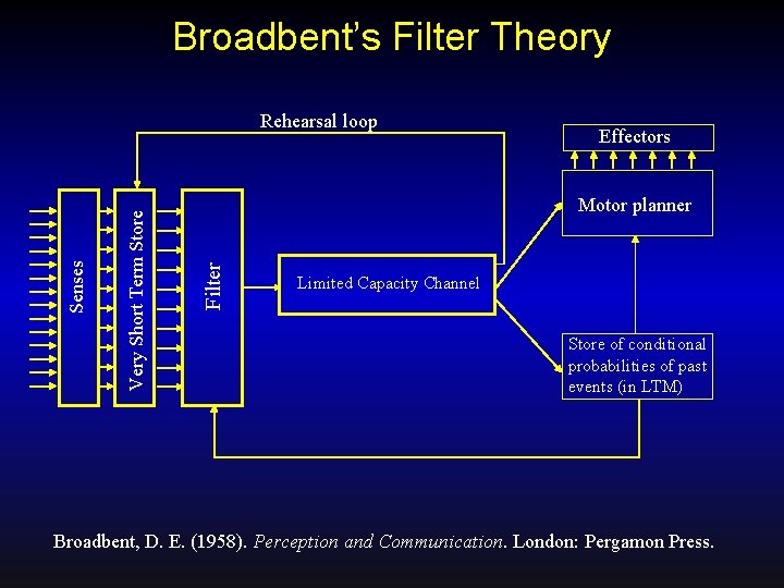 Attention in Psychology Historical Background Attention was one