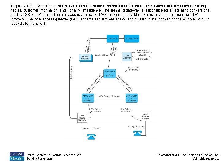 Figure 28 1 A next generation switch is