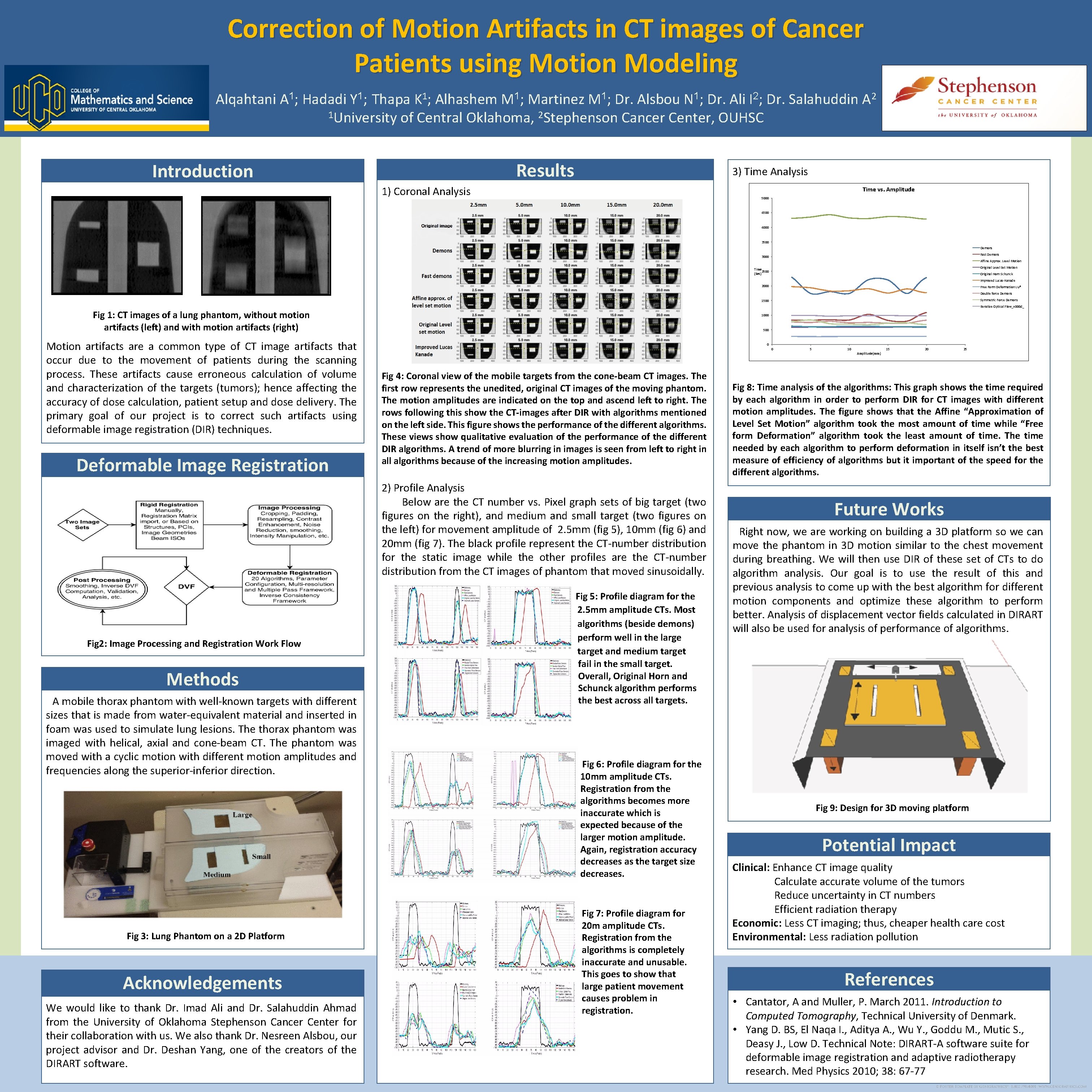 Correction of Motion Artifacts in CT images of