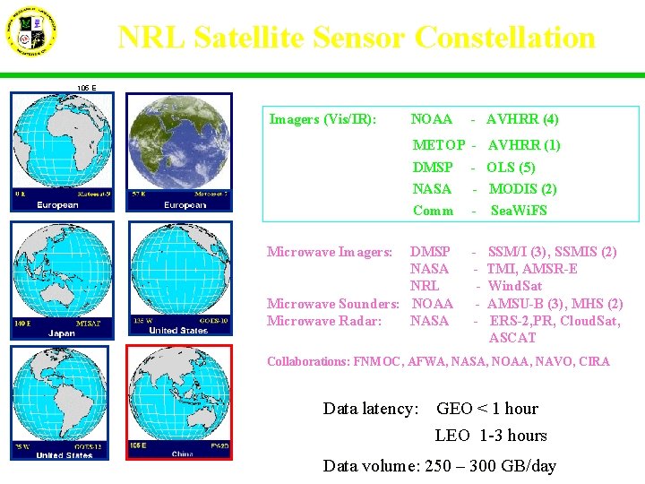 Navy Utilization of LANCE Data Naval Research Laboratory