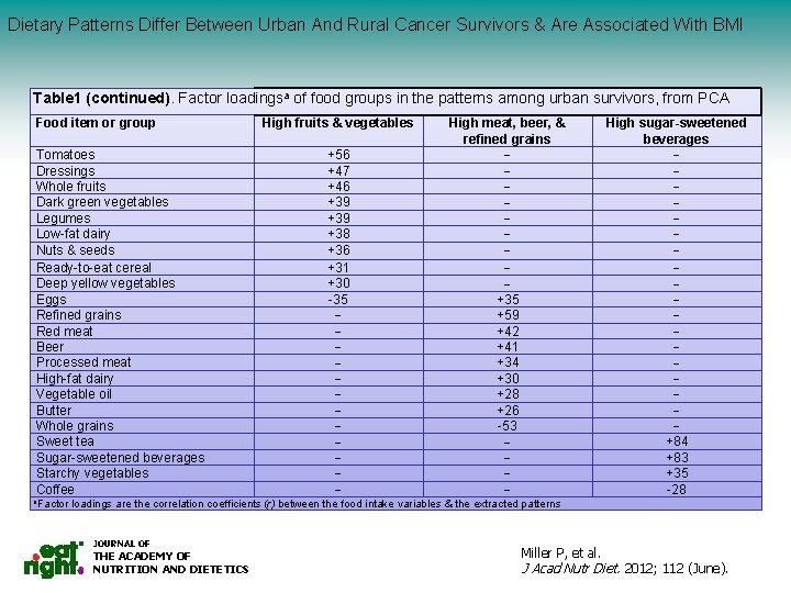 Dietary Patterns Differ between Urban Rural Older LongTerm