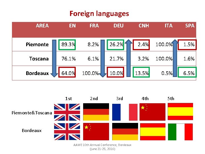Importance and Differences in Using Online Communication Tools