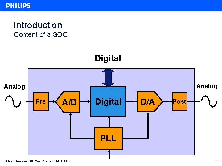 Standardization efforts for testing embedded analog Geert Seuren