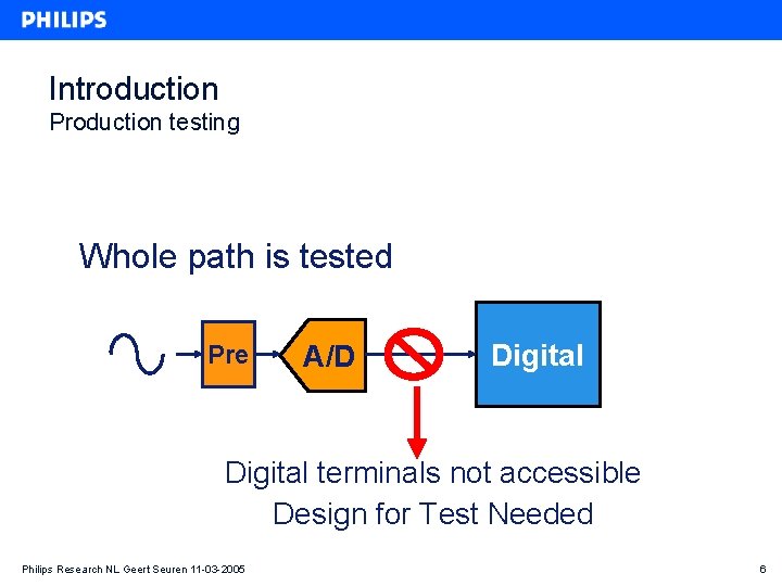 Standardization efforts for testing embedded analog Geert Seuren