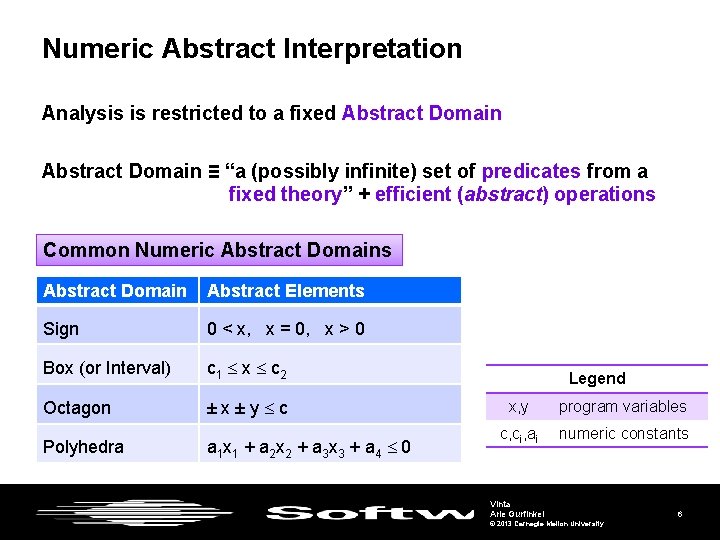 Vinta Verification with INTerpolation and Abstract iterpretation Arie