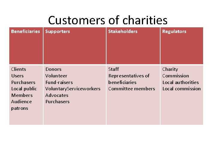 Marketing of charities What is charity marketing Marketing