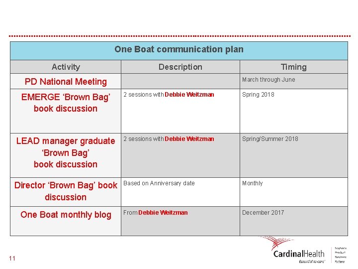 INTERNAL USE ONLY One Boat INTERNAL USE ONLY