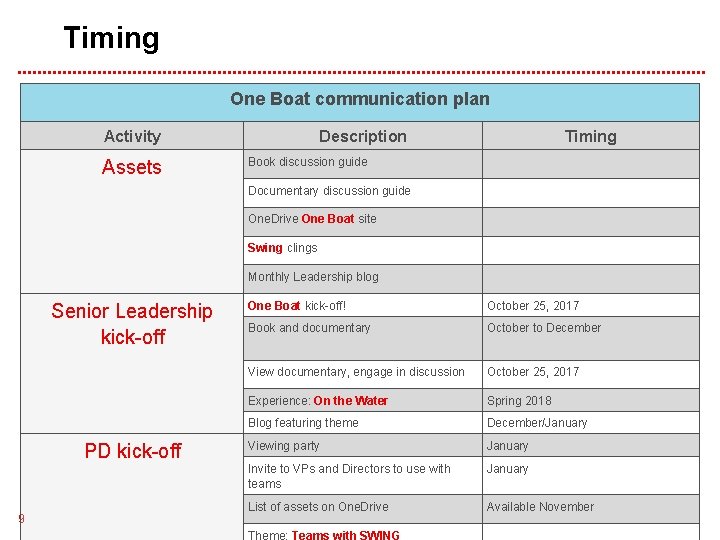 INTERNAL USE ONLY One Boat INTERNAL USE ONLY