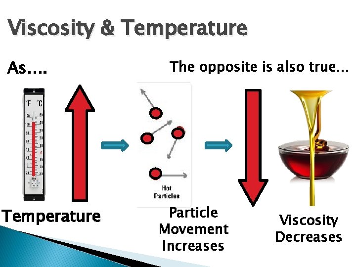 Topic 3 Viscosity Density Viscosity We know a