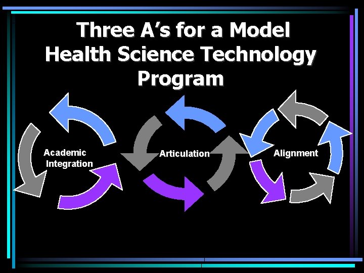 Building a Model Health Science Technology Program A
