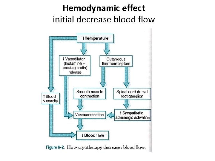 Cryotherapy CRYOTHERAPY Hemodynamic effect initial decrease blood flow