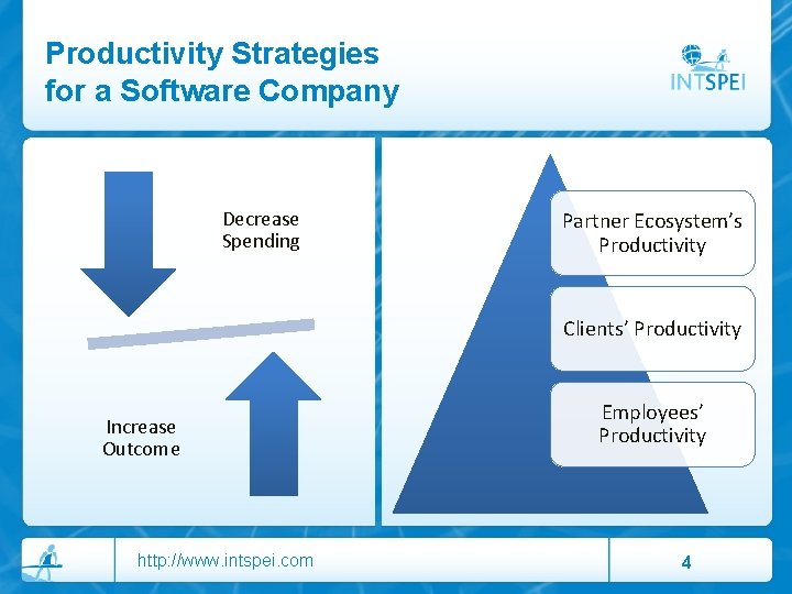 International Software Productivity Engineering Institute Best ...