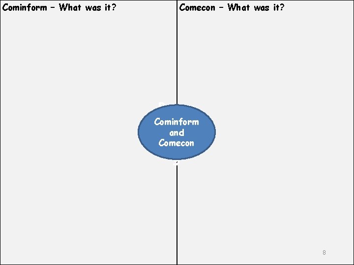 Cold War Revision book 1 Person country Aims
